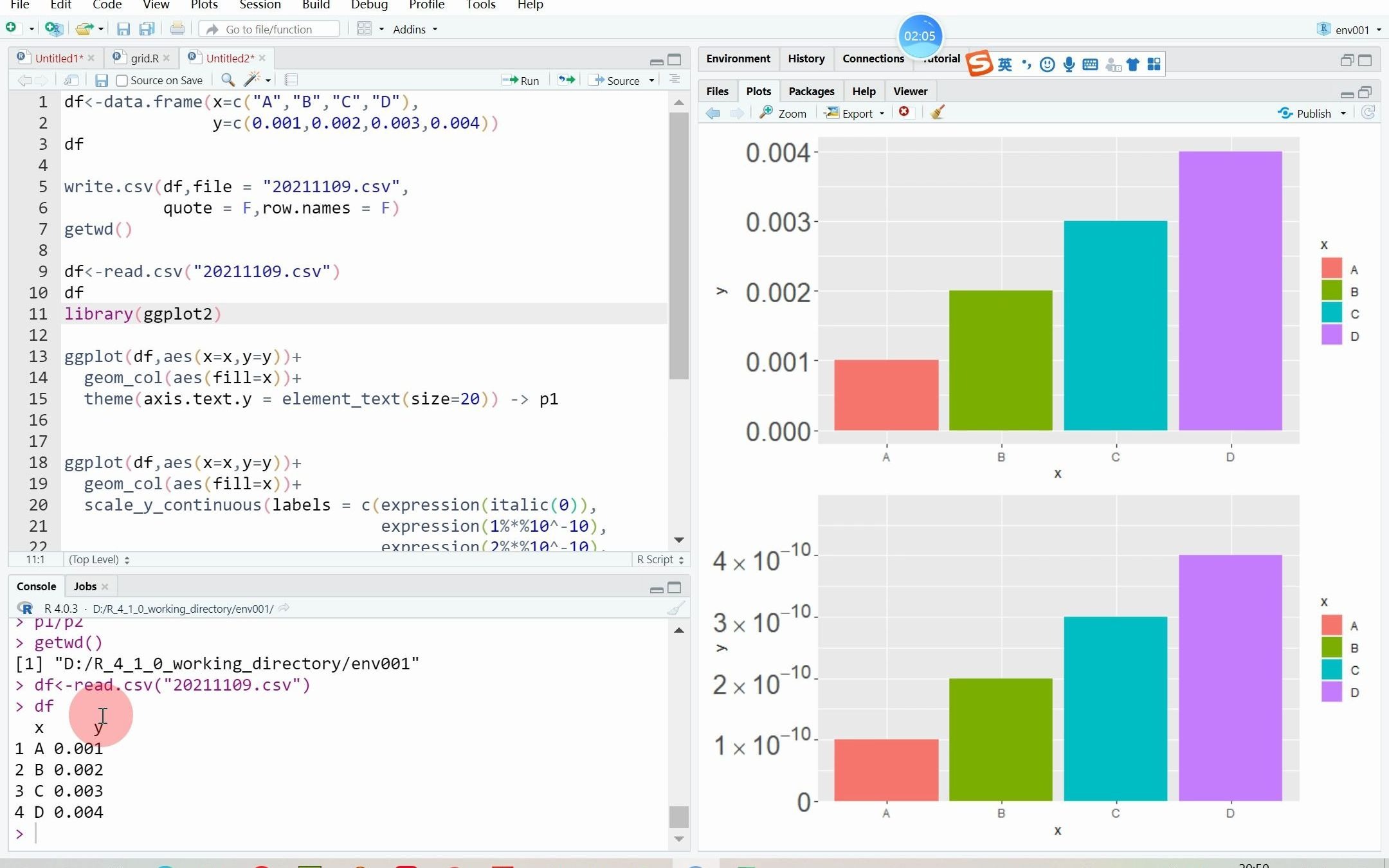 R语言ggplot2作图时给坐标轴的标签设置上下标