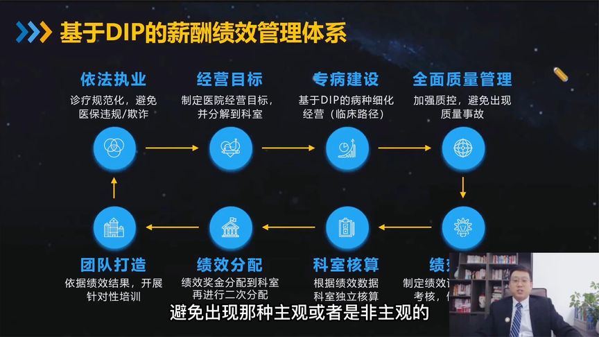 医院绩效管理:基于DIP的薪酬绩效管理