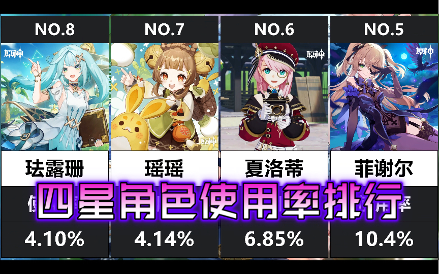 【原神】4.2四星角色使用率排行,最实用4星是?_网络游戏热门视频
