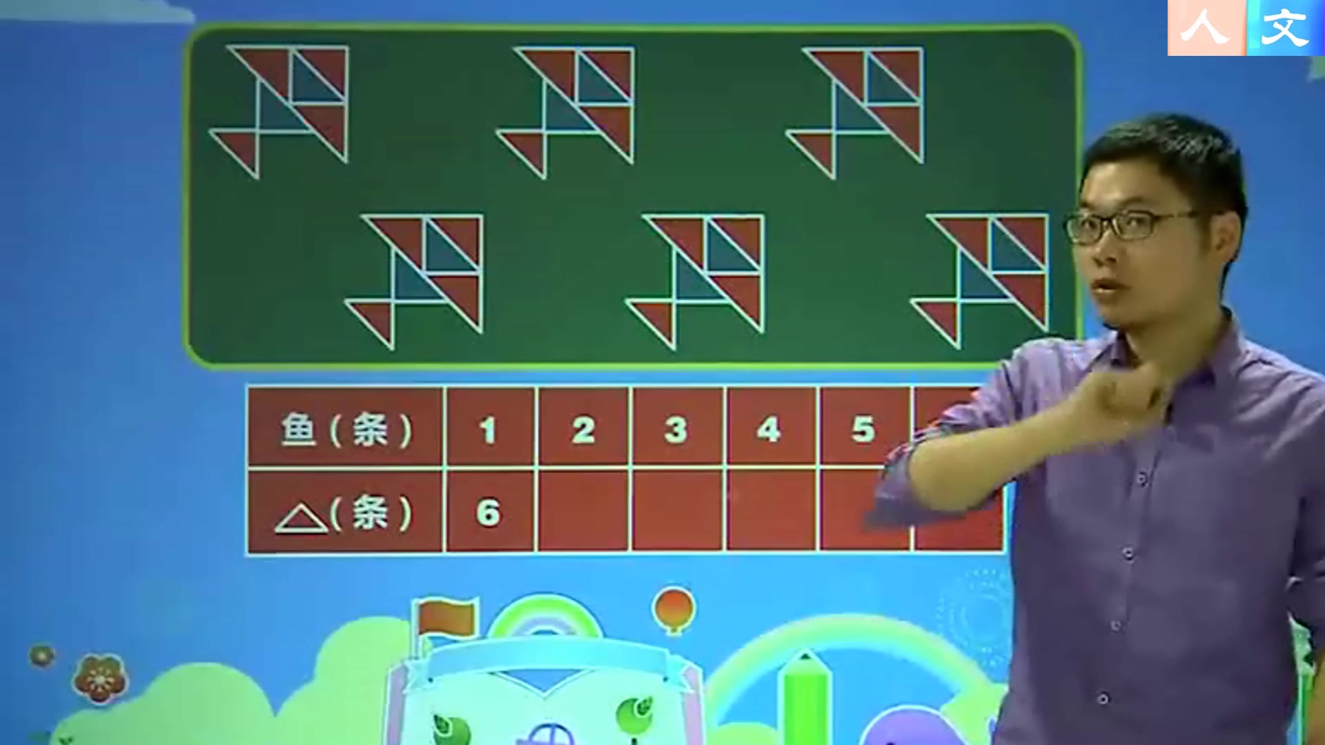 小学数学二年级上册 《6的乘法口诀》