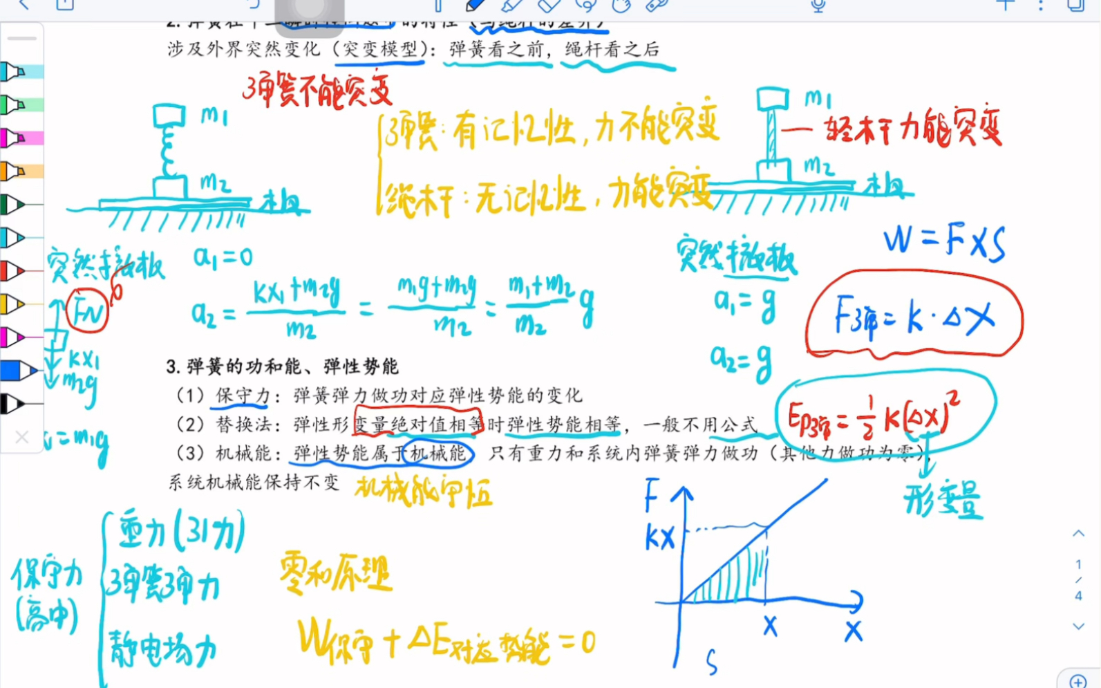 高中物理 弹簧模型(后有典型例题、习题讲解)