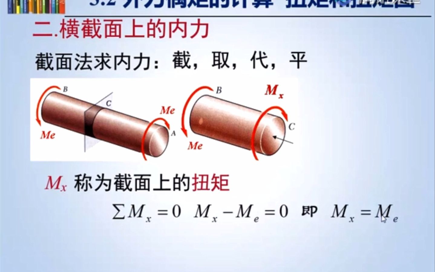 【第三章】3.2外力偶矩的计算 扭矩和扭矩图