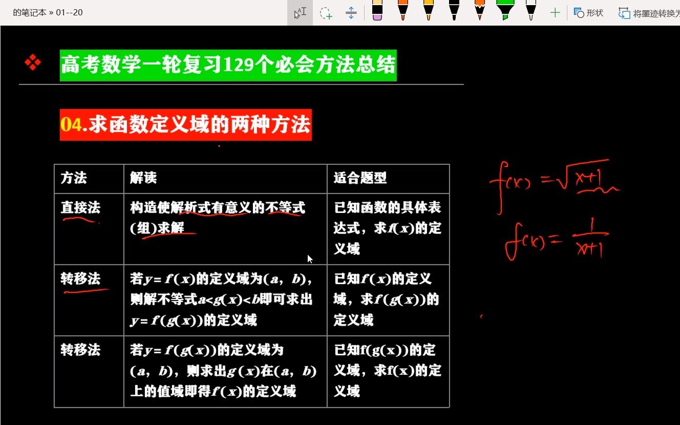 高考数学一轮复习129个必会方法总结--04.求函数定义域的两种方法