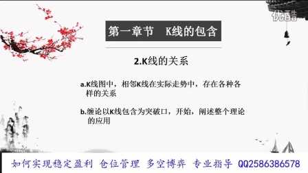 K线图解析缠论形态篇之分型定义 黄金分割取点画线技巧 K线图解析 ...
