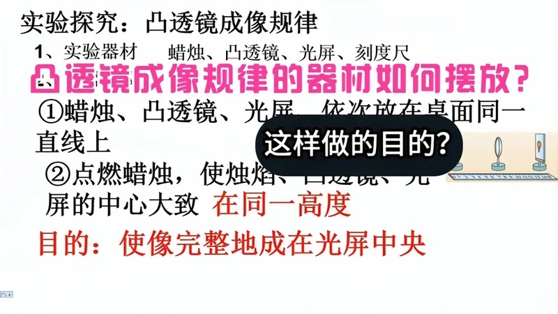 在探究凸透镜成像规律实验中,用到哪些器材及摆放要求