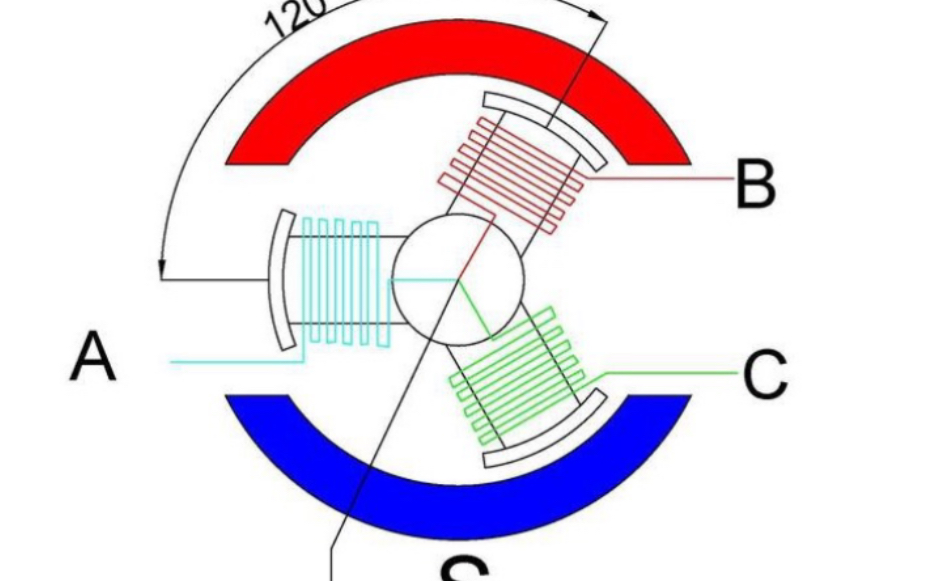 电的奥秘:为什么电是三相的?