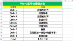 word快捷键大全来咯!#word #office办公技巧 #快捷键