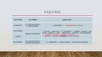 王乐安-最新会计准则变化及趋势完整课程.mp4
