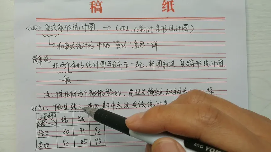 四年级数学下册,复式条形统计图的绘制方法