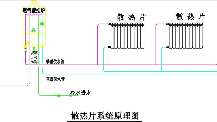 暖通设计师的工作内容是什么?入职要懂哪些?一线设计师说清楚了