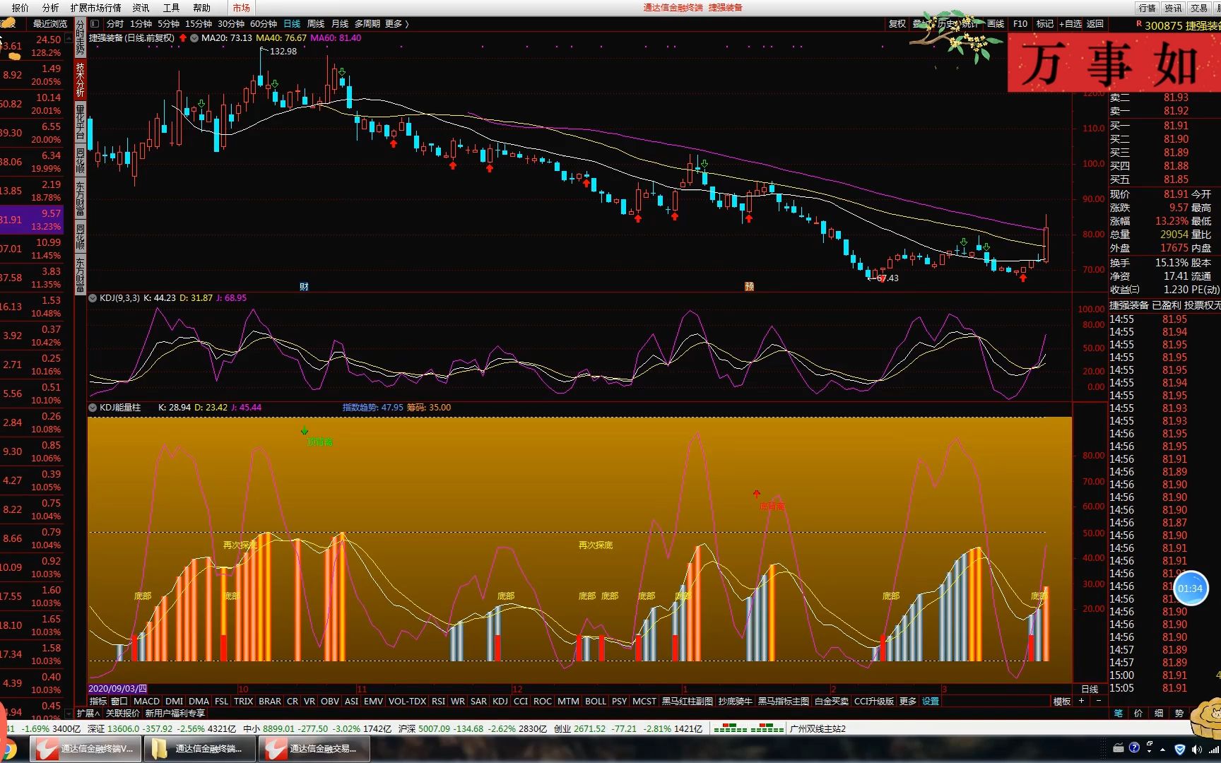 通达信绝密的12版本进来看看,总有一个适合你!找到合适的软件很重要