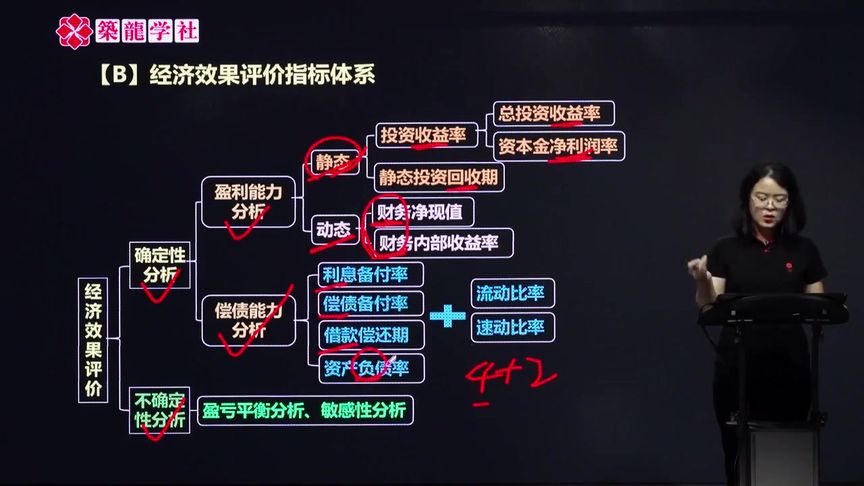 06.6.经济精讲05讲-技术方案经济效果评价2