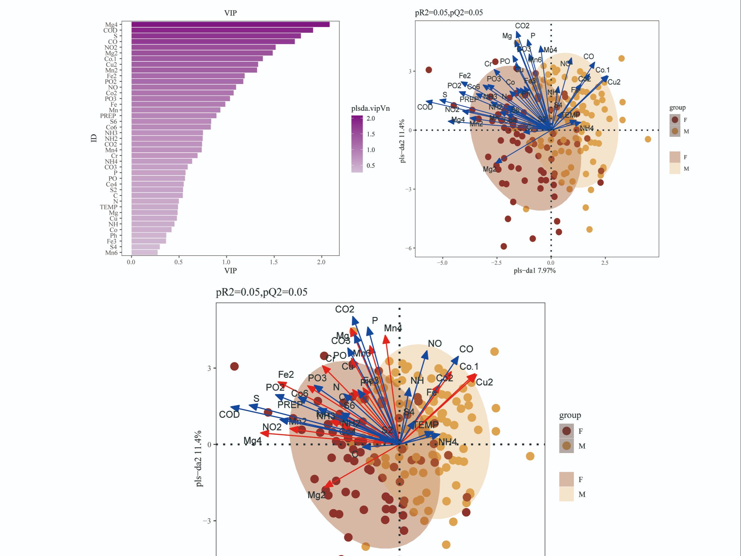 偏最小二乘判别分析(PLS-DA):r语言