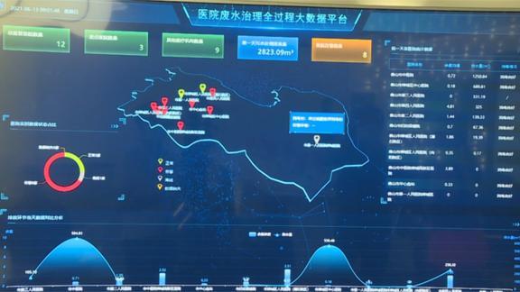 医院污水如何处理?企业24.