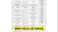 第九批区块链信息服务备案公告!福建占14个!恭喜可链云链白茶入围~