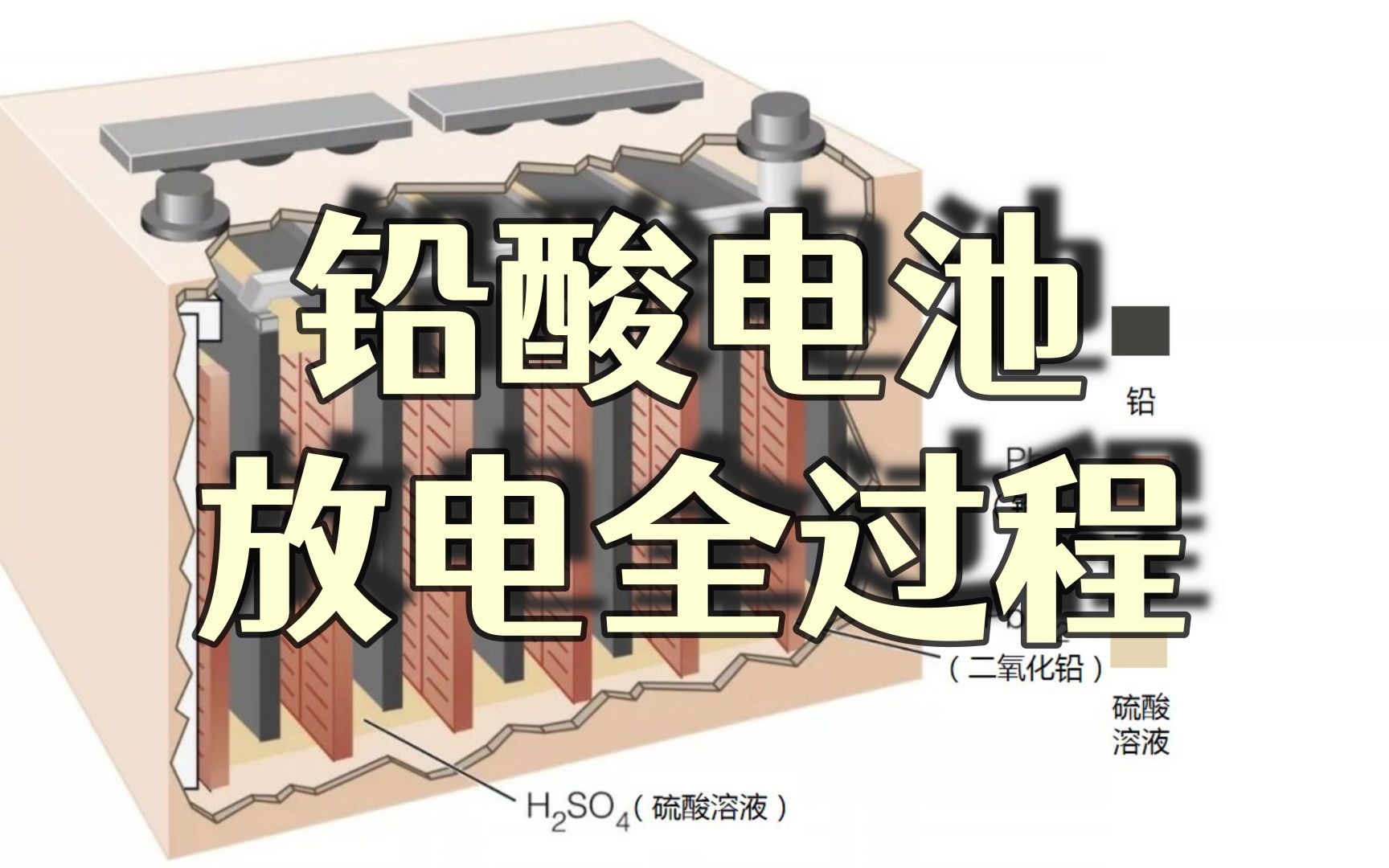 1分钟带你了解汽车电瓶放电全过程!