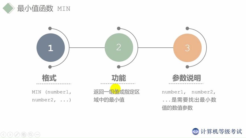 Excel知识点第46讲:最小值函数MIN