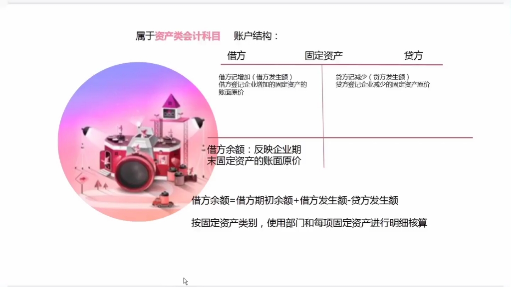 常用会计科目详解:固定资产科目