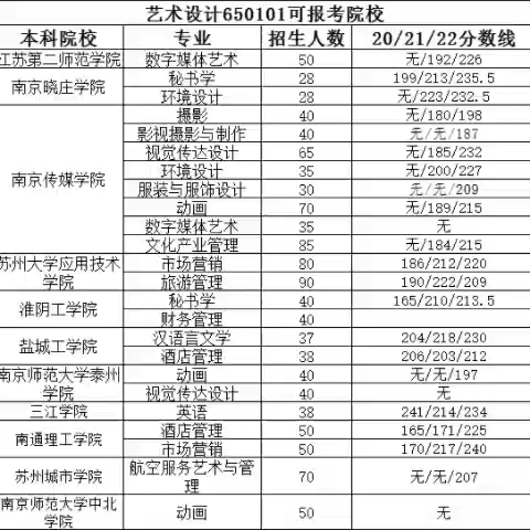 五年制专转本艺术设计专业可报考院校