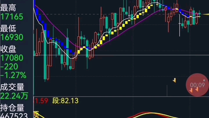 同花顺主图蓝黄波段 副图顶底波段指标公式代码分享