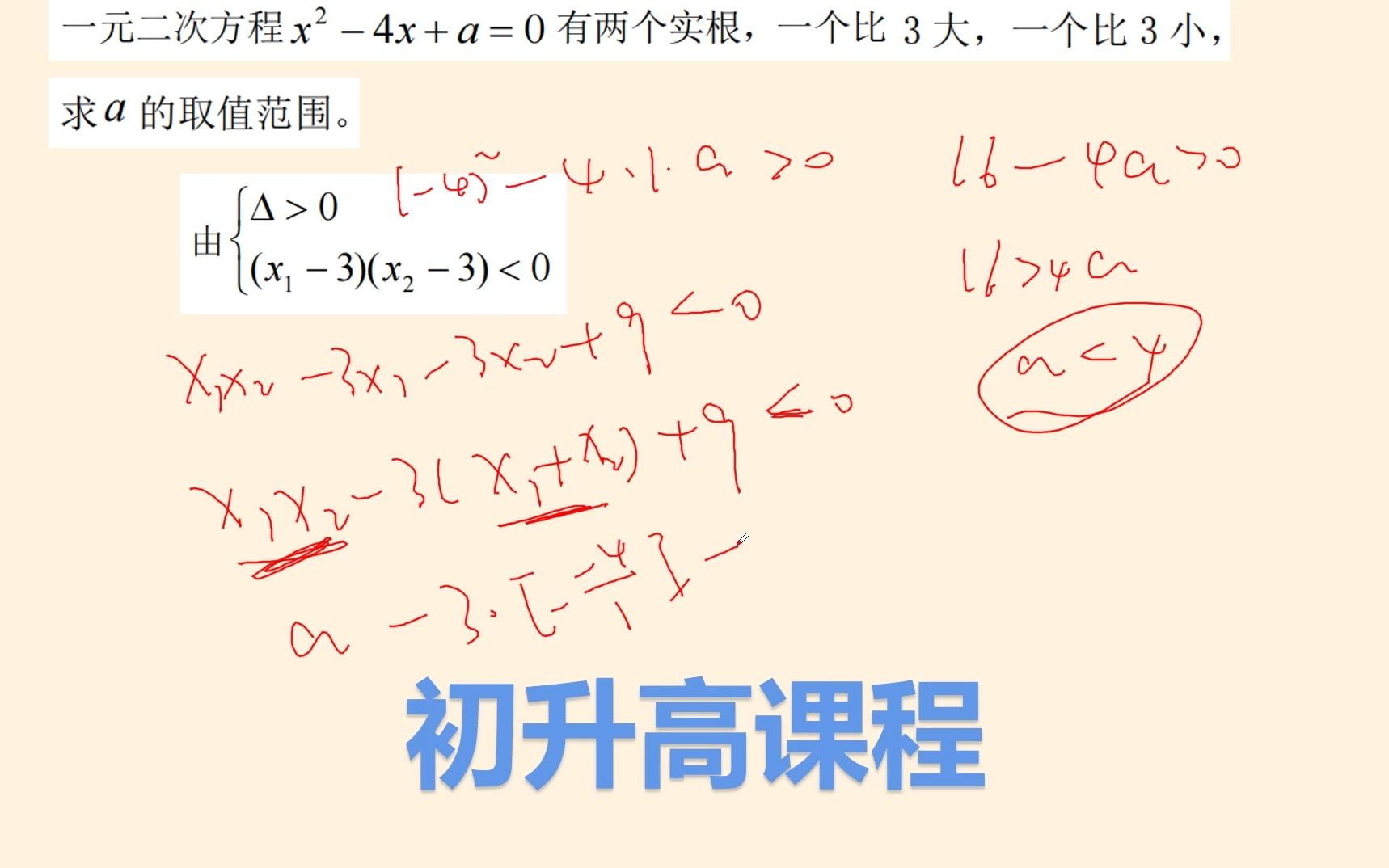 初升高:一元二次方程根取值范围有关的综合题讲解和分析