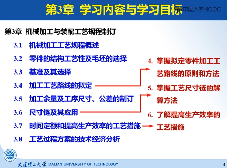 大连理工大学机械工程学院823机械制造基础