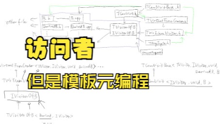 [C++模板元编程] TwoElemVisitor 通过模版携带子类类型信息实现接受...