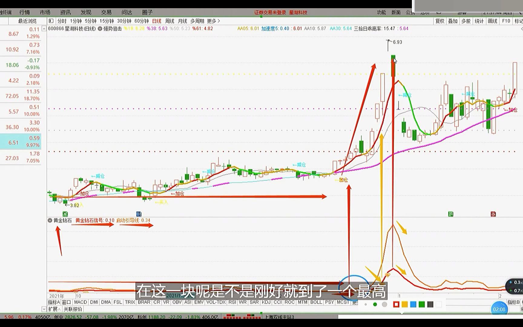 七天至少20点,超越集合竞价:通达信内部高价指标教你轻松擒牛股