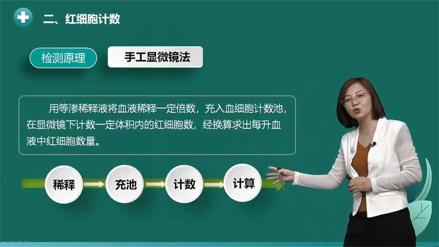 2022临床检验师、红细胞计数