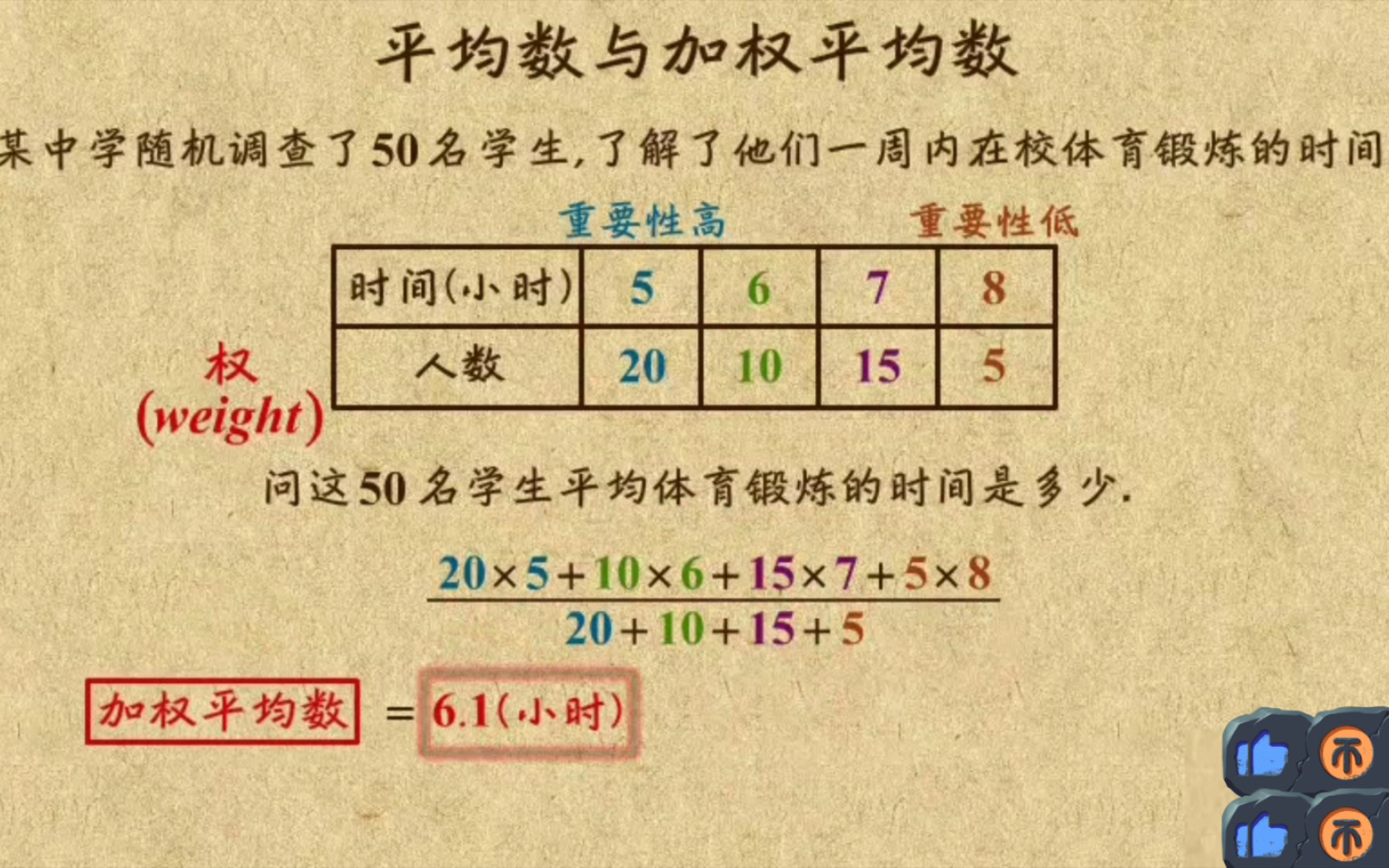 【乐乐课堂】八下数学 28-01 平均数