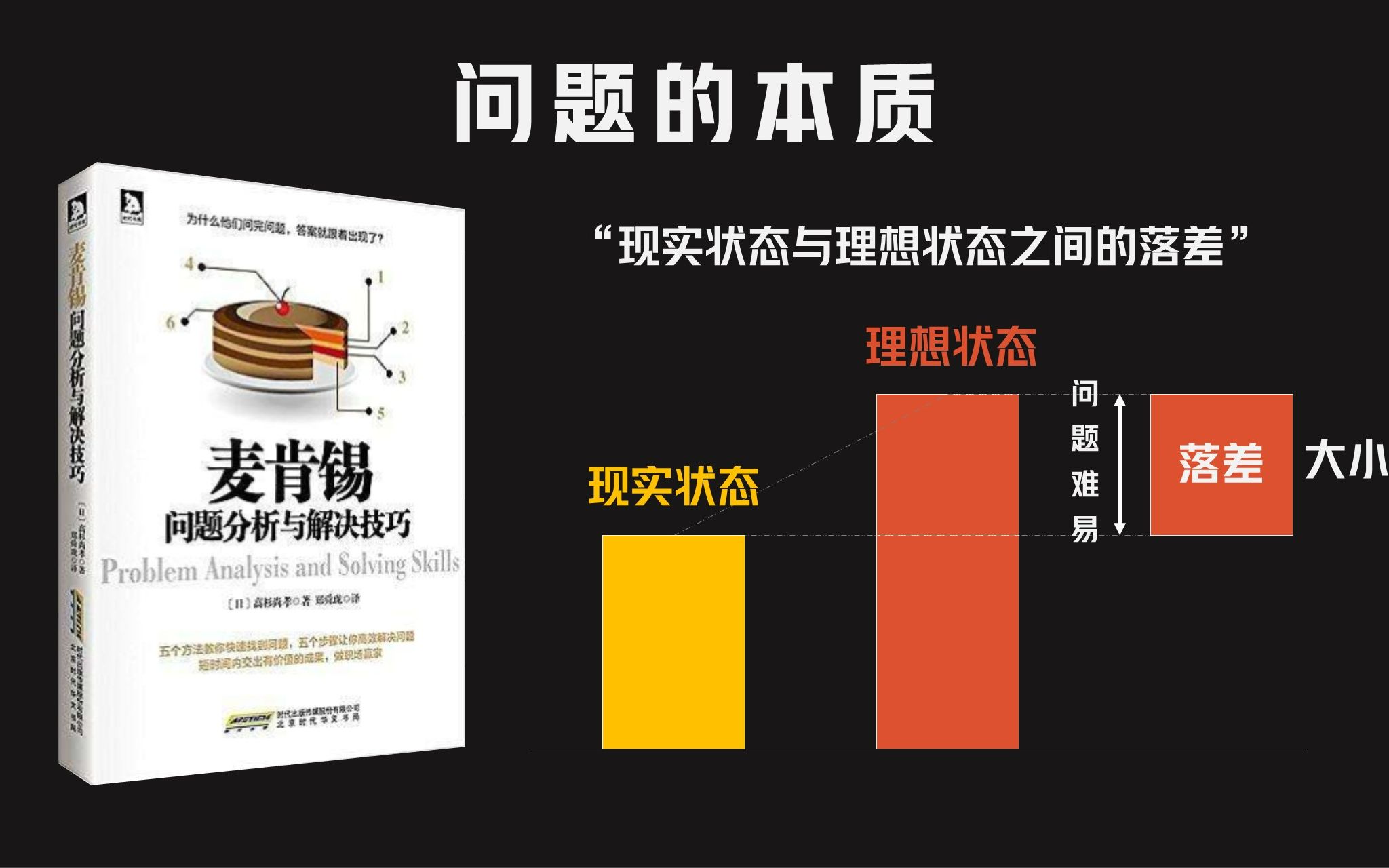 什么是问题的本质?解决问题的原理是什么?