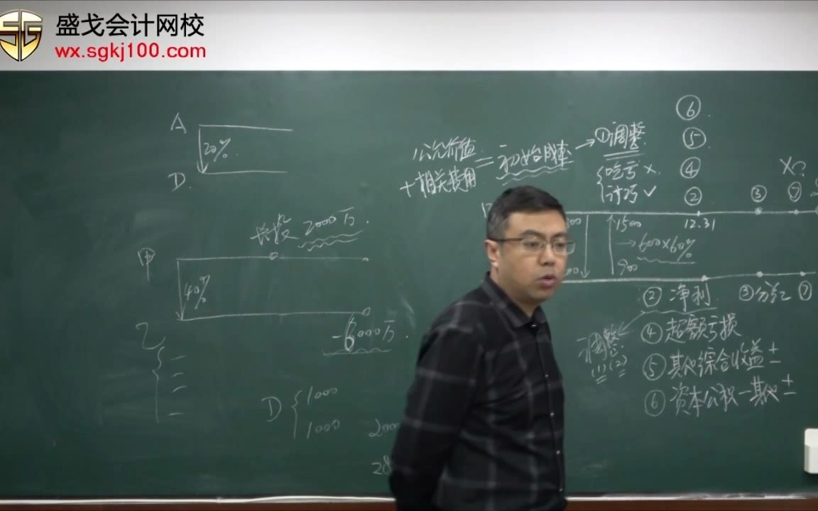 中级会计实务第五章长期股权投资第二节:对联营企业、合营企业投资...