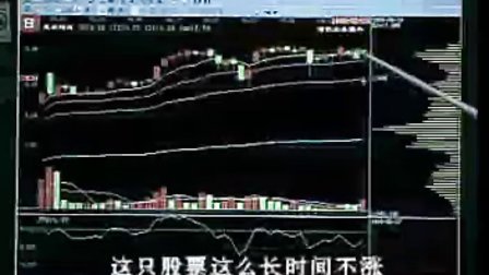 利用横盘振荡计算主力仓位