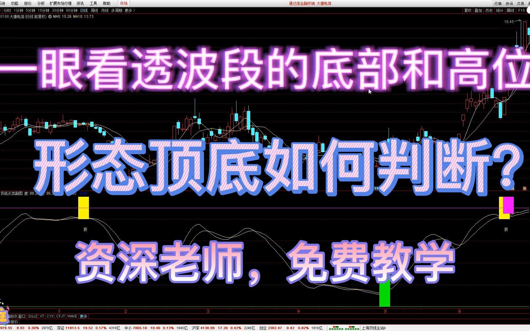 形态顶底如何判断?带你一眼直接看透波段底部以及高位,赢在起跑线!