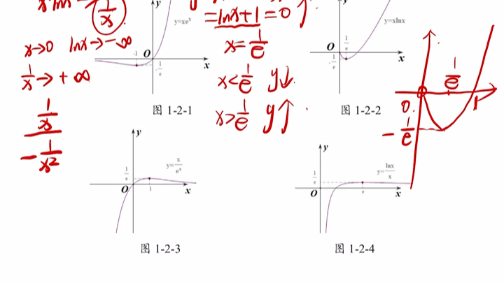 六大超越函数图像
