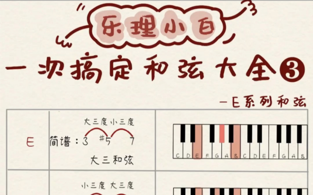 一次性搞定和弦大全之E系列和弦!钢琴入门,不得不学的E和弦大全来了,...