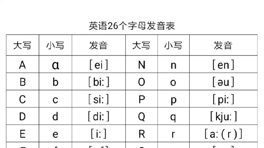 英语26个字母标准发音