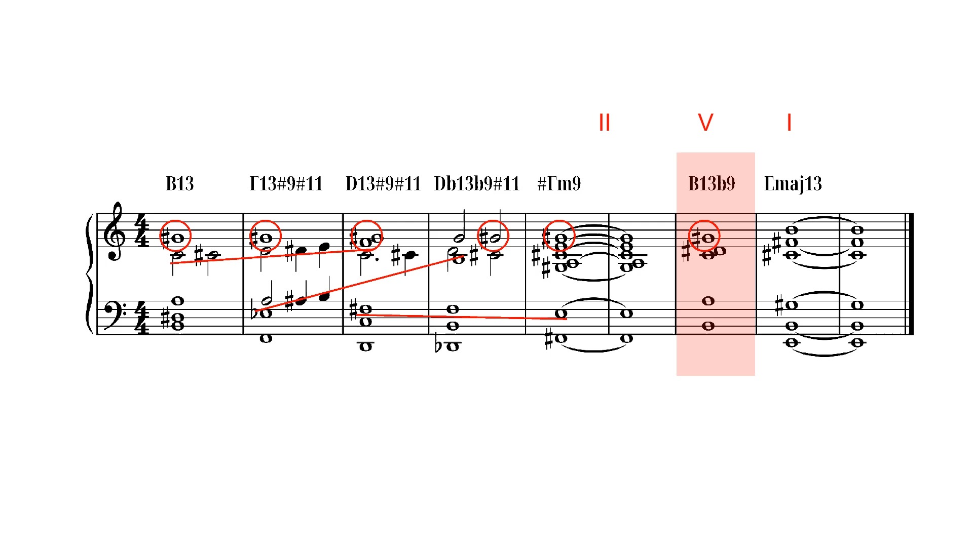 能让人皮开肉绽的2-5-1和弦进行写法