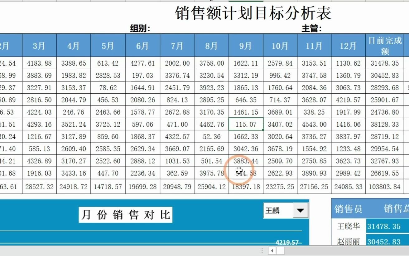 销售计划目标分析表