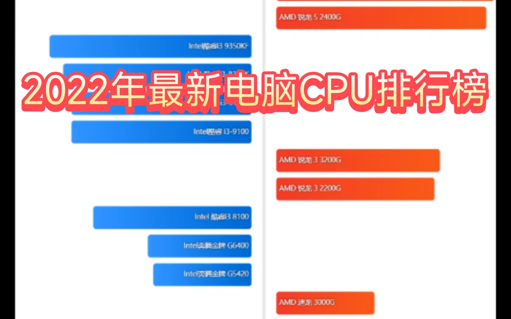 《2022年最新电脑CPU排行榜》