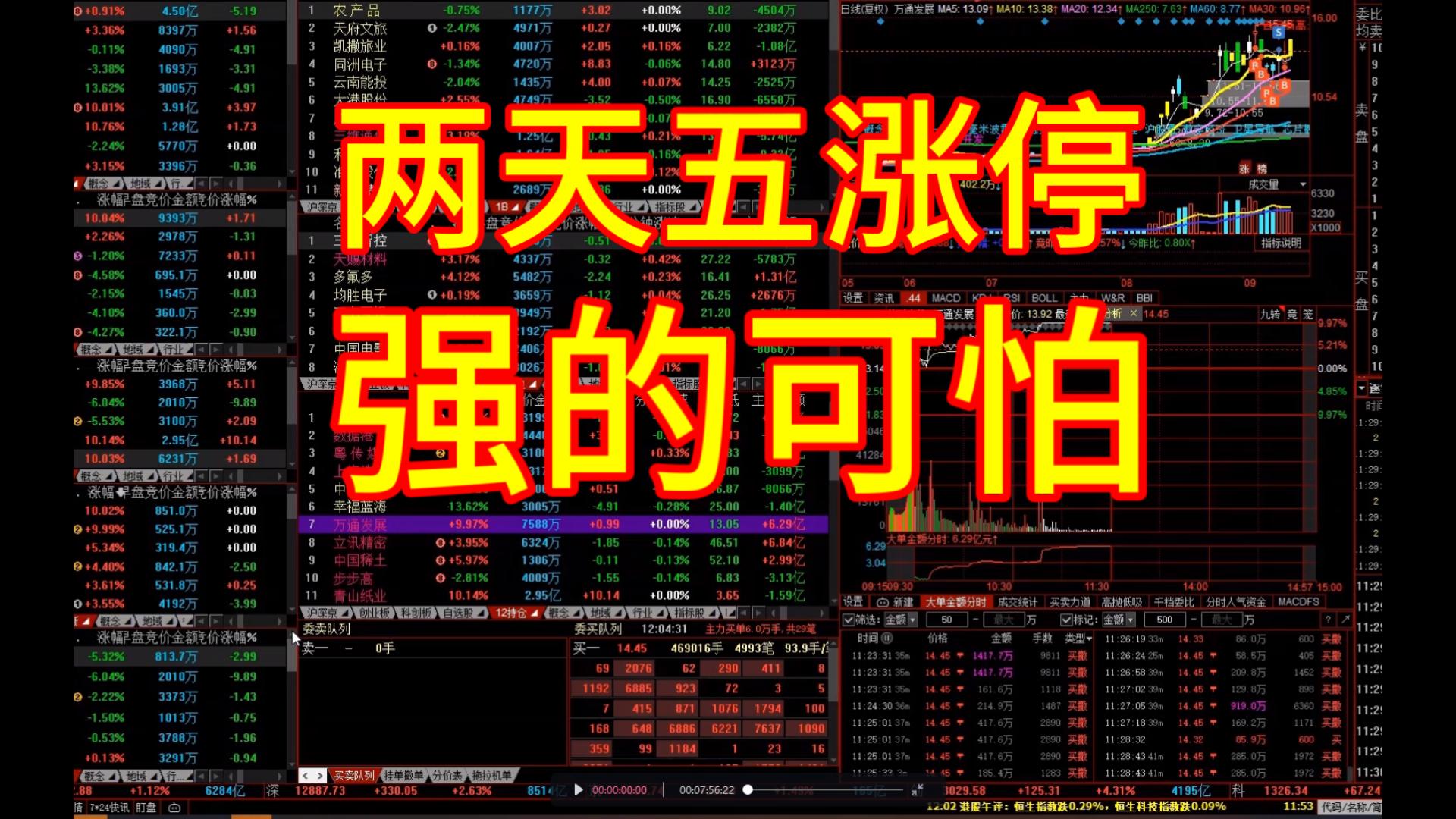 炒股实盘教学之股市又大涨了?两天六涨停了?炒股交易的核心是不急不...