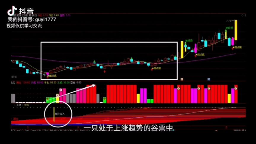 结合股票指标公式看洗盘,精准把握买卖点