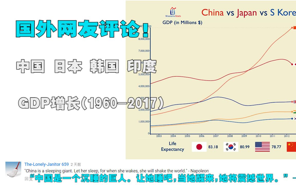 中日韩印这几十年GDP对比,各国网友评论:2000年后中国太惊人!