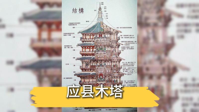 应县木塔你看了吗