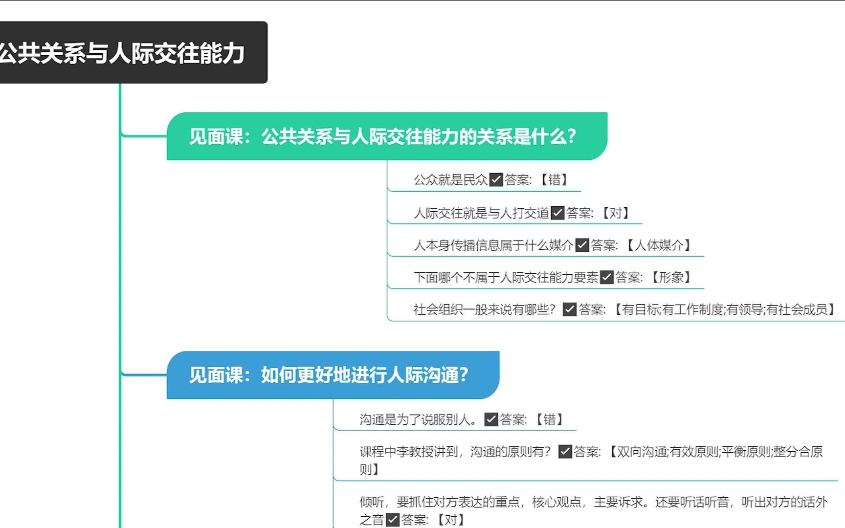 公共关系与人际交往能力-知到智慧树答案2021年