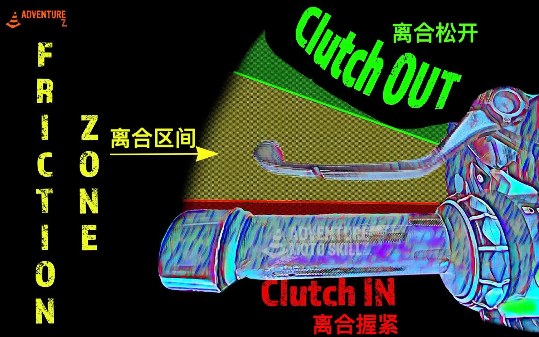 新手教程:越野ADV摩托车离合区间使用技巧半离合松紧如何控制动力...