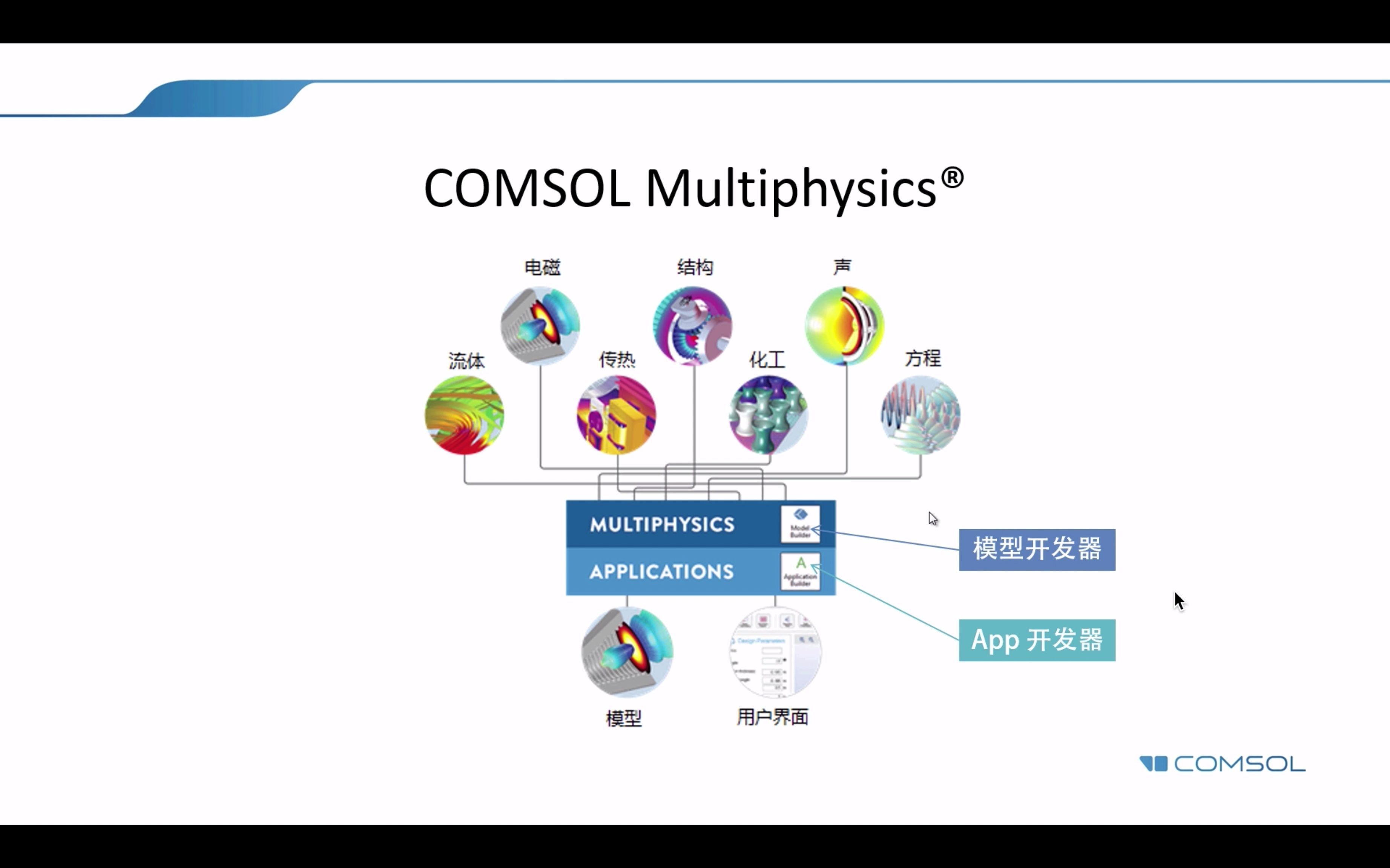 comsol传热实操教程 散热器 流体 热力学分析
