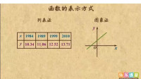 函数的表示方法