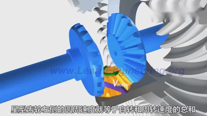 汽车差速器工作原理