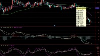 KDJ指标:灵活运用KDJ指标